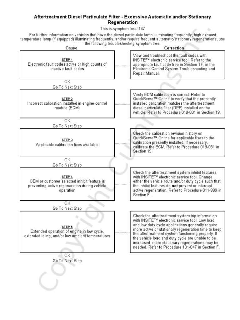 Aftertreatment Diesel Particulate Filter - Excessive Automatic And/or ...