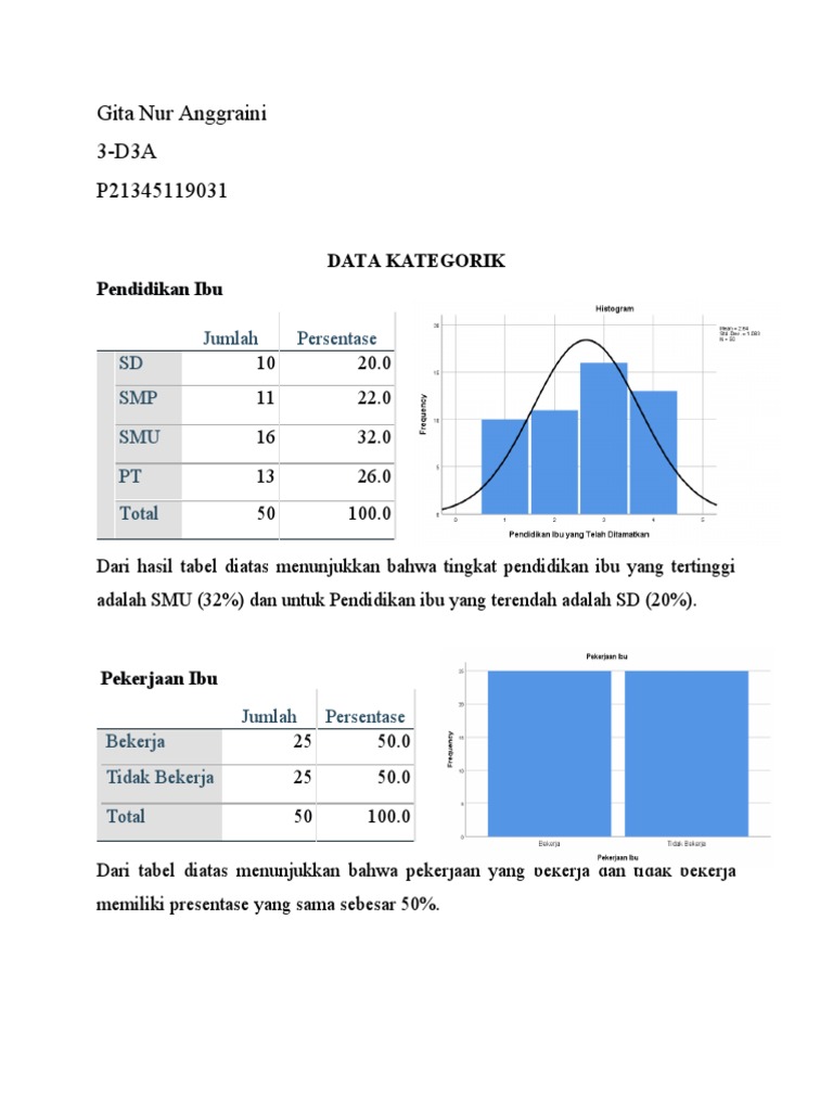 Data Kategorik dan Numerik Ibu Bayi | PDF | Kesehatan Holistik | Sains ...