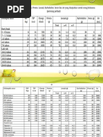 Tabel RDA PD Anak | PDF