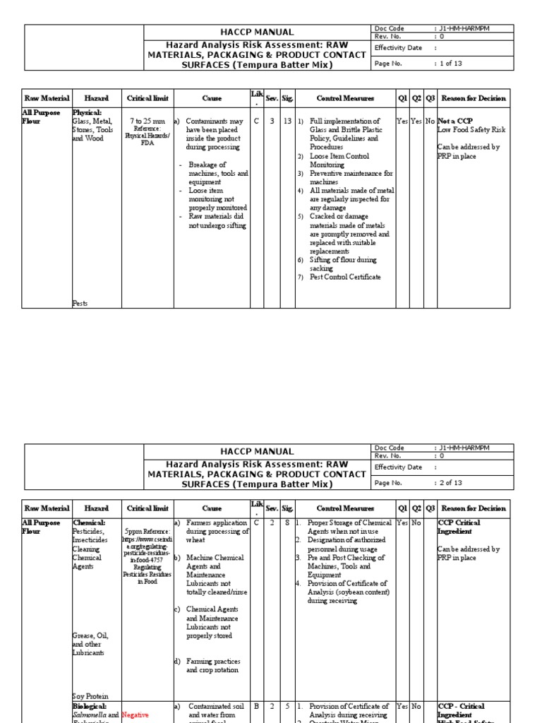 Haccp Manual Hazard Analysis Risk Assessment: RAW Materials, Packaging ...