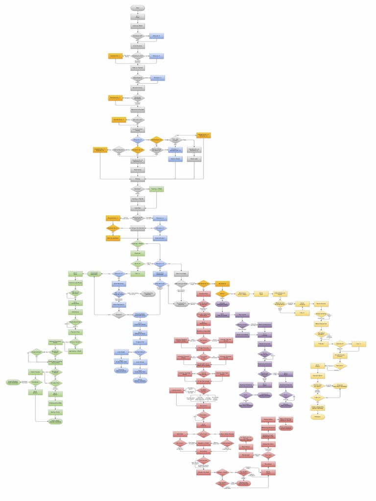 Katawa Shoujo Flowchart – Katawa Shoujo Flowchart Visual novel Diagram ...