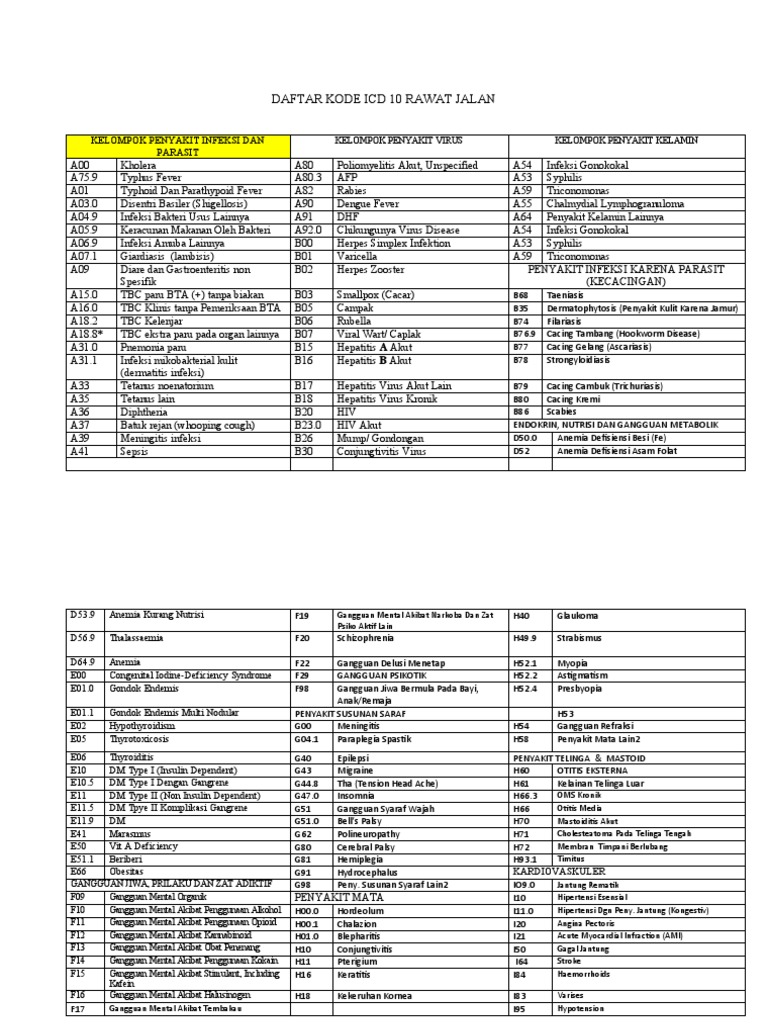 Daftar Kode Icd 10 Rawat Jalan | PDF