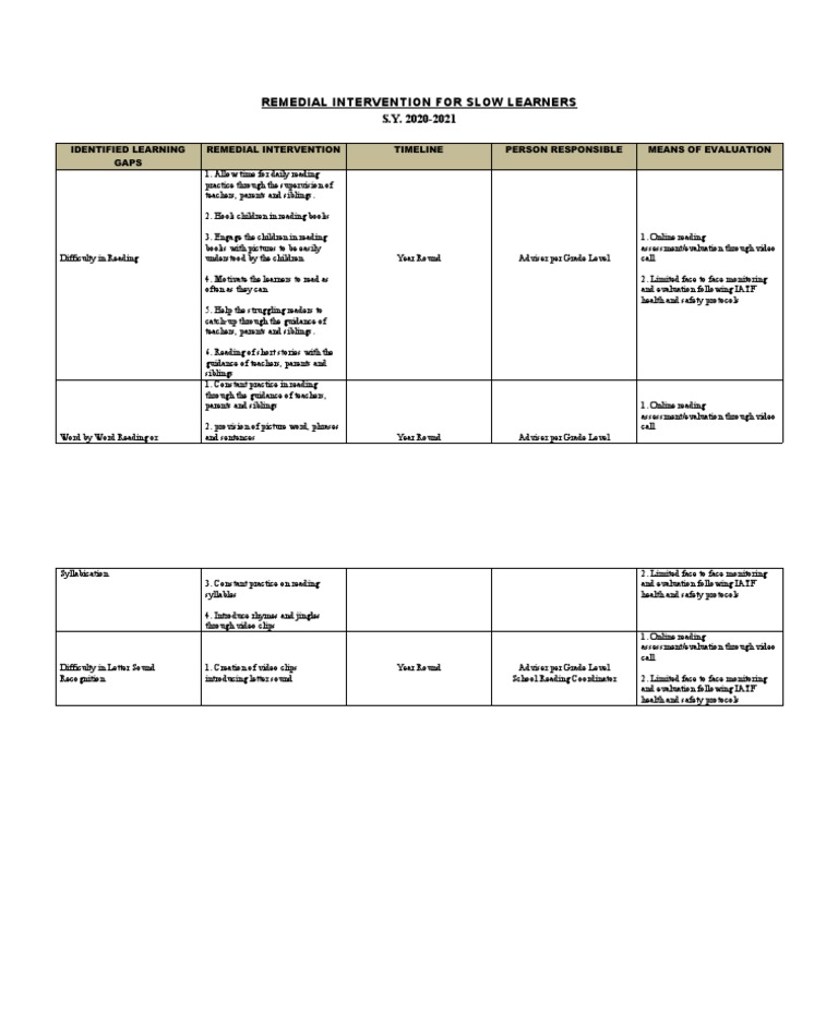 Remedial Interventions to Address Reading Gaps and Improve Literacy Among Slow Learners | PDF ...