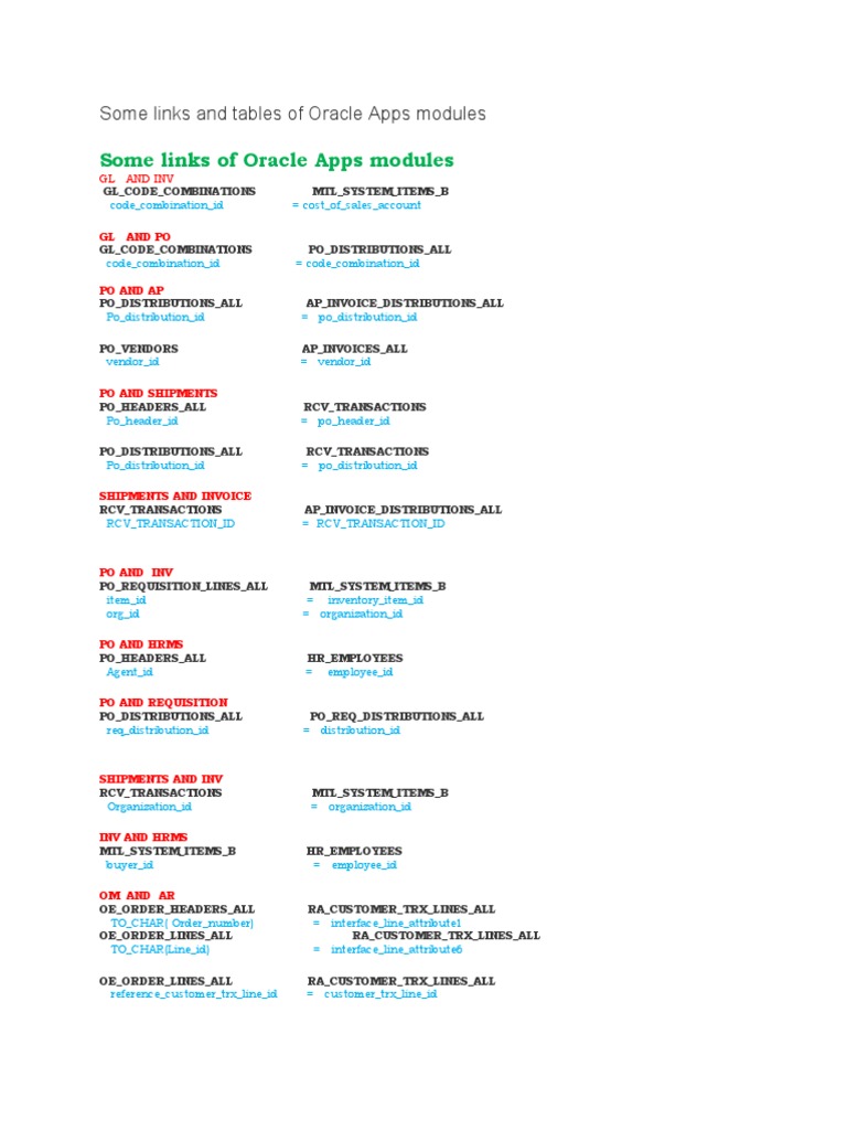 Some Links and Tables of Oracle Apps Modules | PDF | Receipt | Invoice