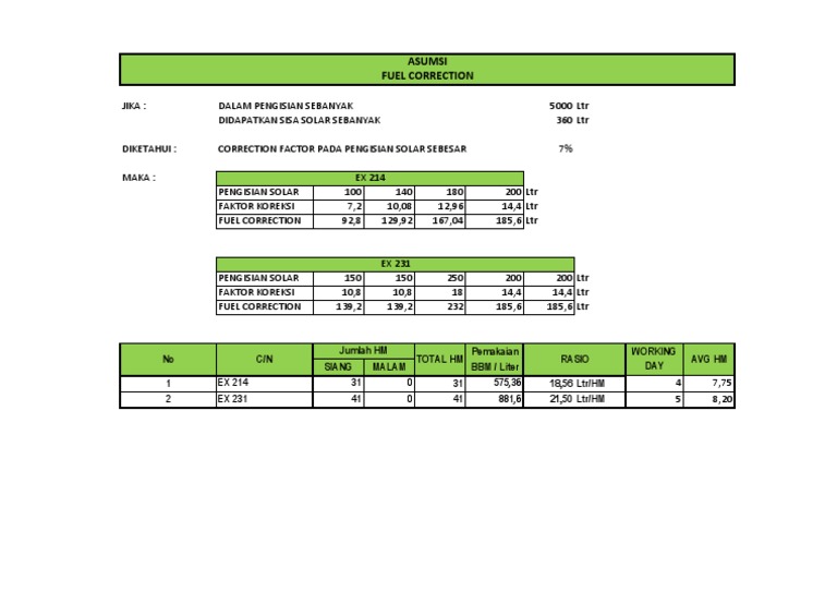 Fuel Correction Factor | PDF