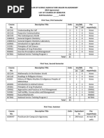 General Education Subject Description | PDF | Curriculum | Educational ...