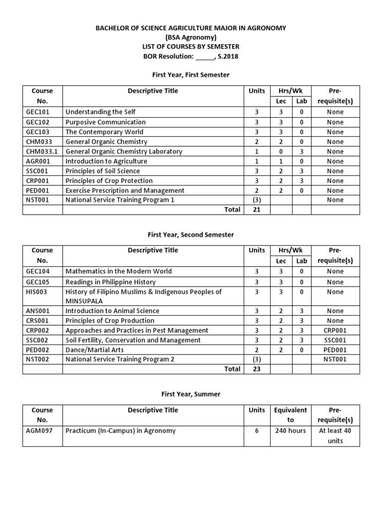 BSA Agronomy | PDF | Agriculture | Agronomy