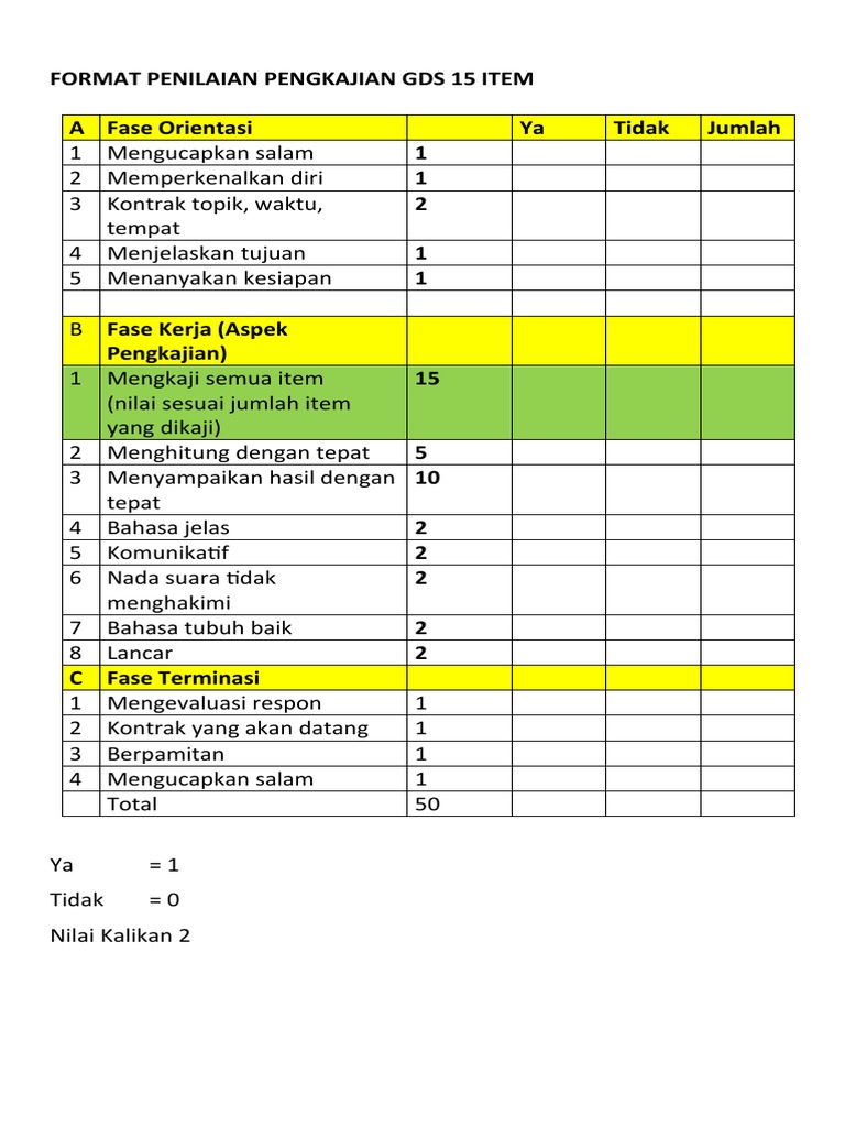 Format Penilaian Gds 15 | PDF