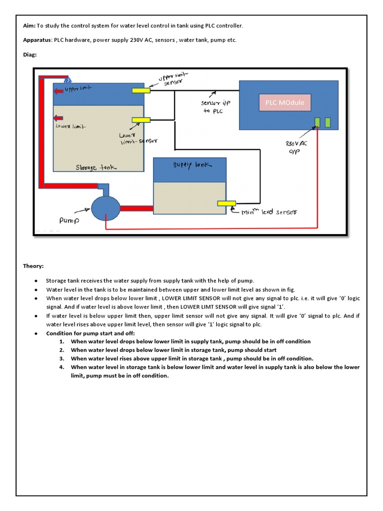 PLC For Water Level Control | PDF | Programmable Logic Controller ...