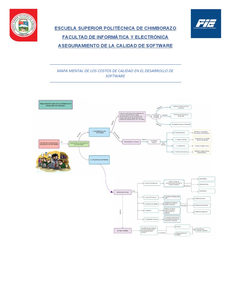 Mapa Concep Calidad Software | PDF