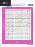 Fenton Preterm Growth Chart for Girls | PDF | Maternal Health | Childhood