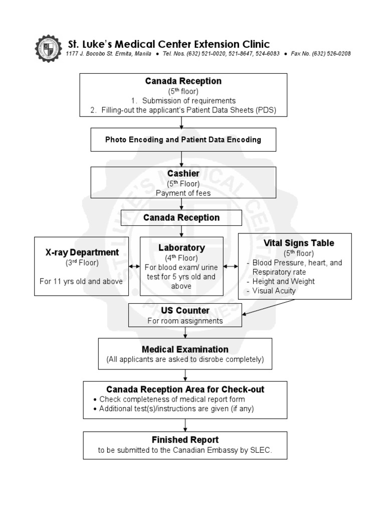 Saint Lukes Medical Center Extension Clinic - Flow Chart | PDF