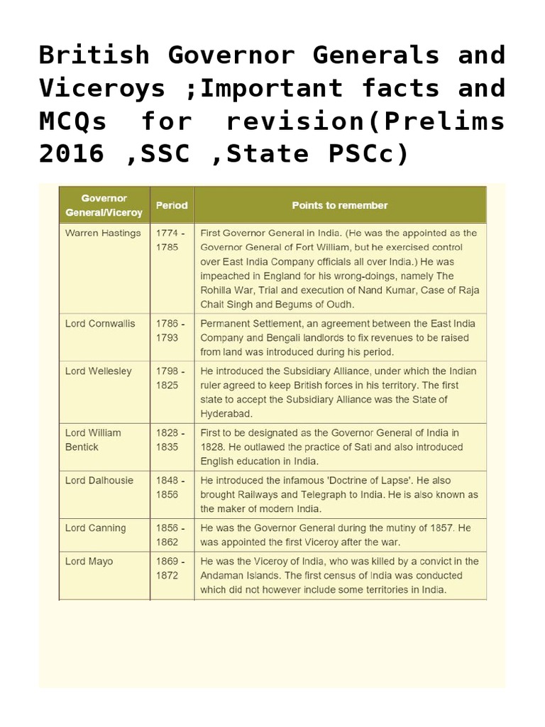 British Governor Generals and Viceroys Important Facts and Mcqs For ...