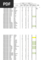 Pincode List With City and State | PDF | Religion & Spirituality