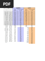 PG Gland Thread Sizes PDF | PDF | Nut (Hardware) | Drill
