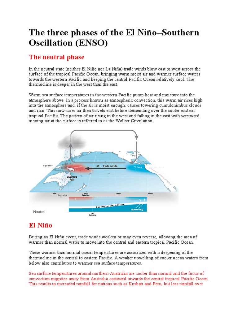 Phases of the El Niño–Southern Oscillation (ENSO | PDF | El Niño | Sea ...