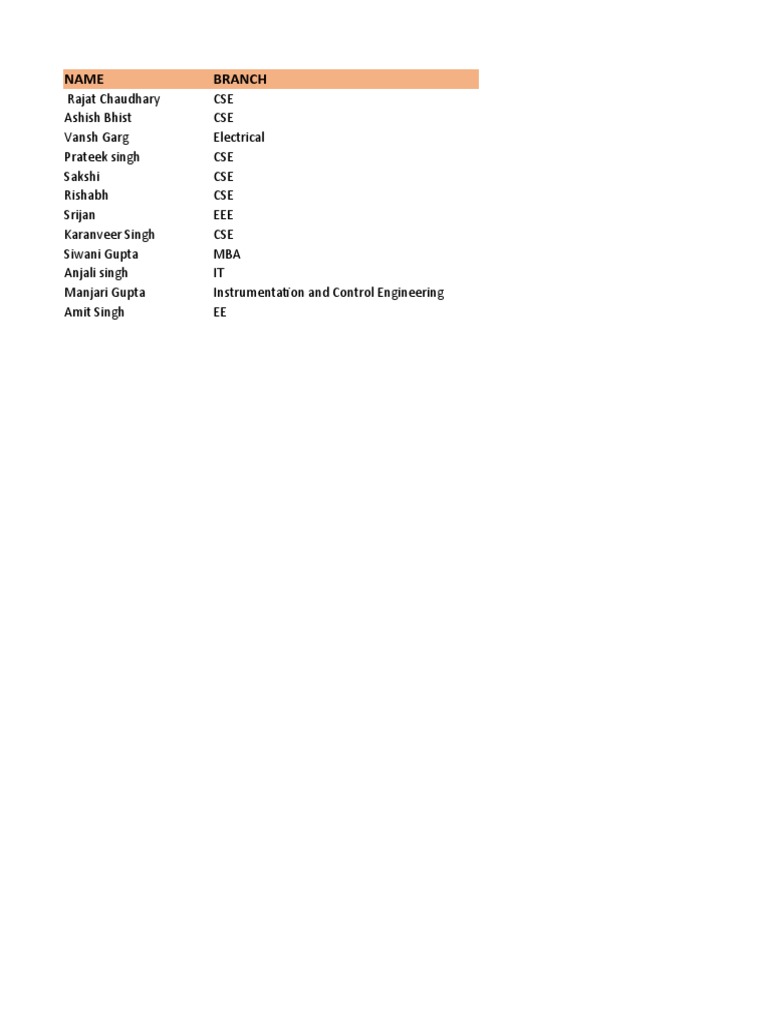 Talentserve Data | PDF