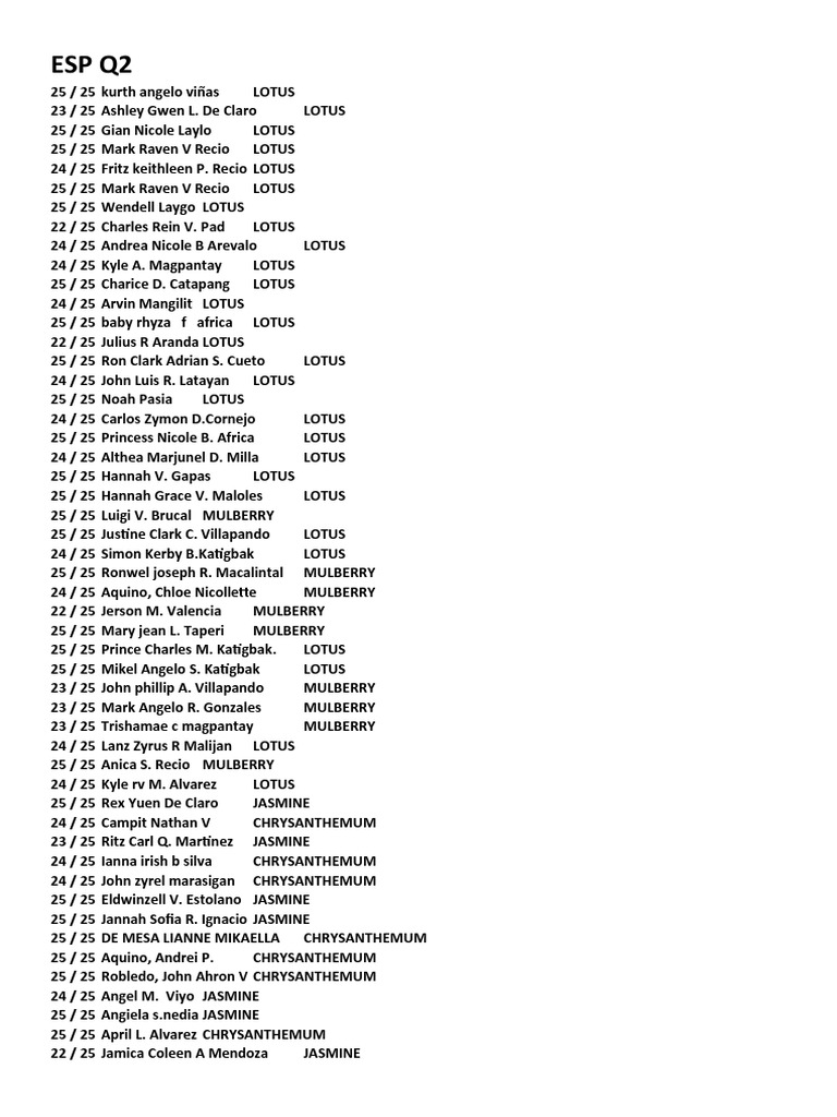 Student Performance Scores | PDF | Art