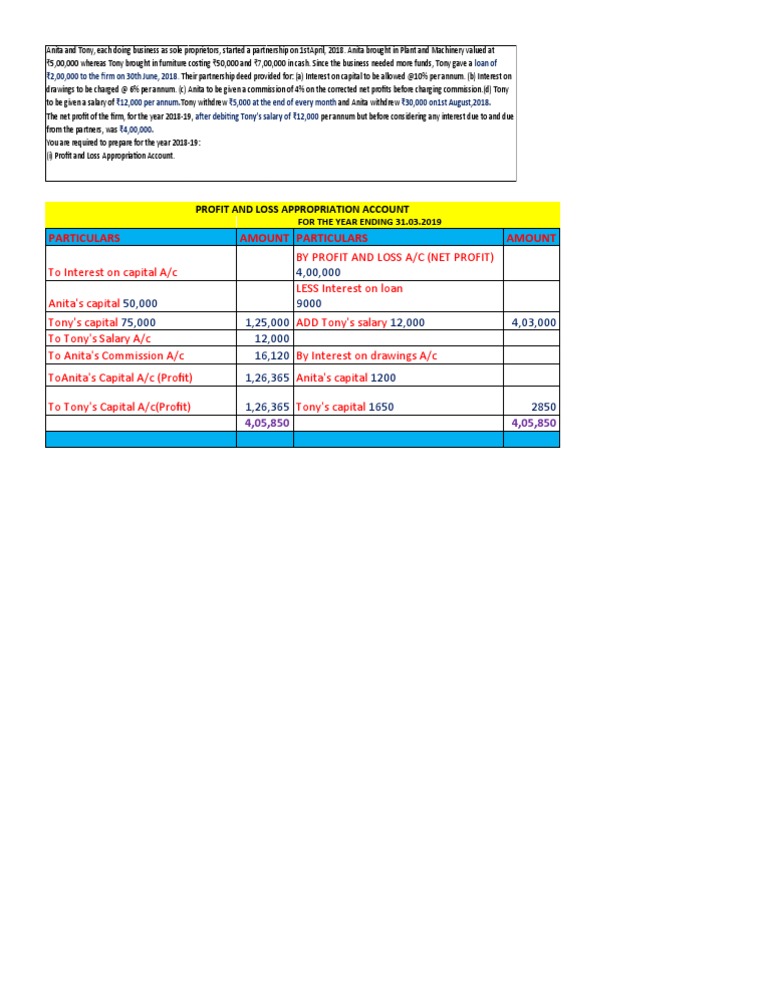 Partnership Fundamental Worksheet 1 | Download Free PDF | Interest ...