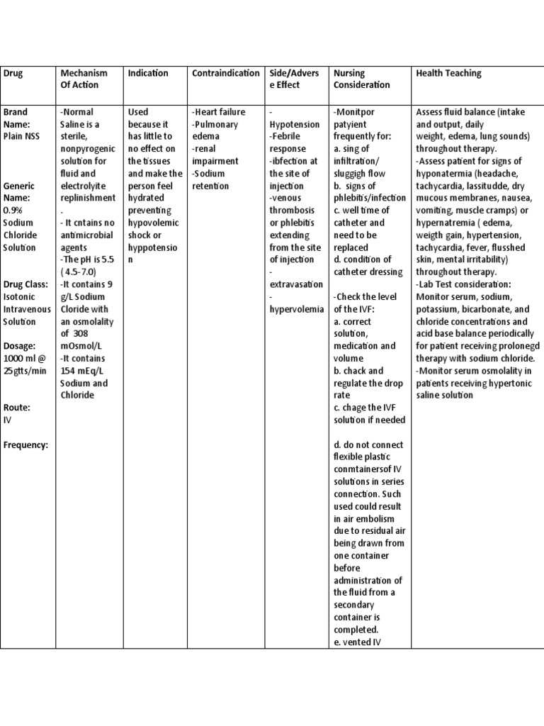 PNSS Drug Study | PDF | Intravenous Therapy | Saline (Medicine)