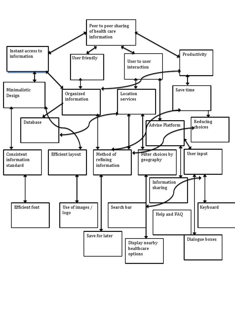 Wda | PDF