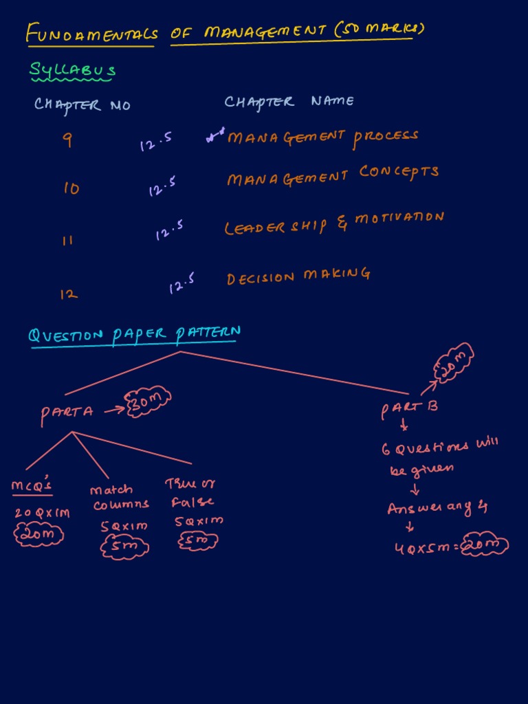 Fundamentals of Management | PDF