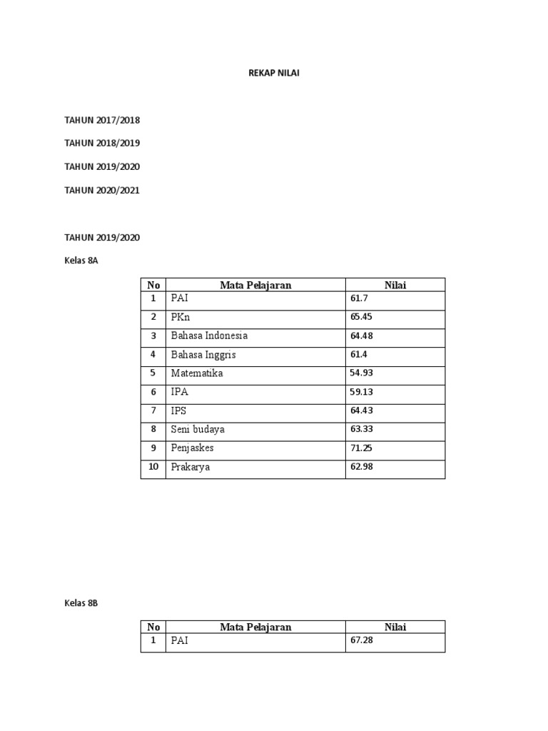 Rekap Nilai | PDF