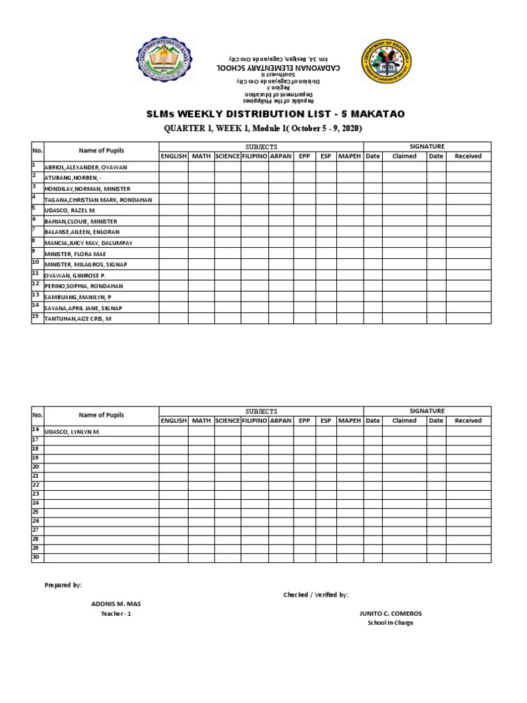 Slms Weekly Distribution List - 5 Makatao: QUARTER 1, WEEK 1, Module 1 ...