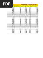 Acrow Prop Capacity Tables | PDF