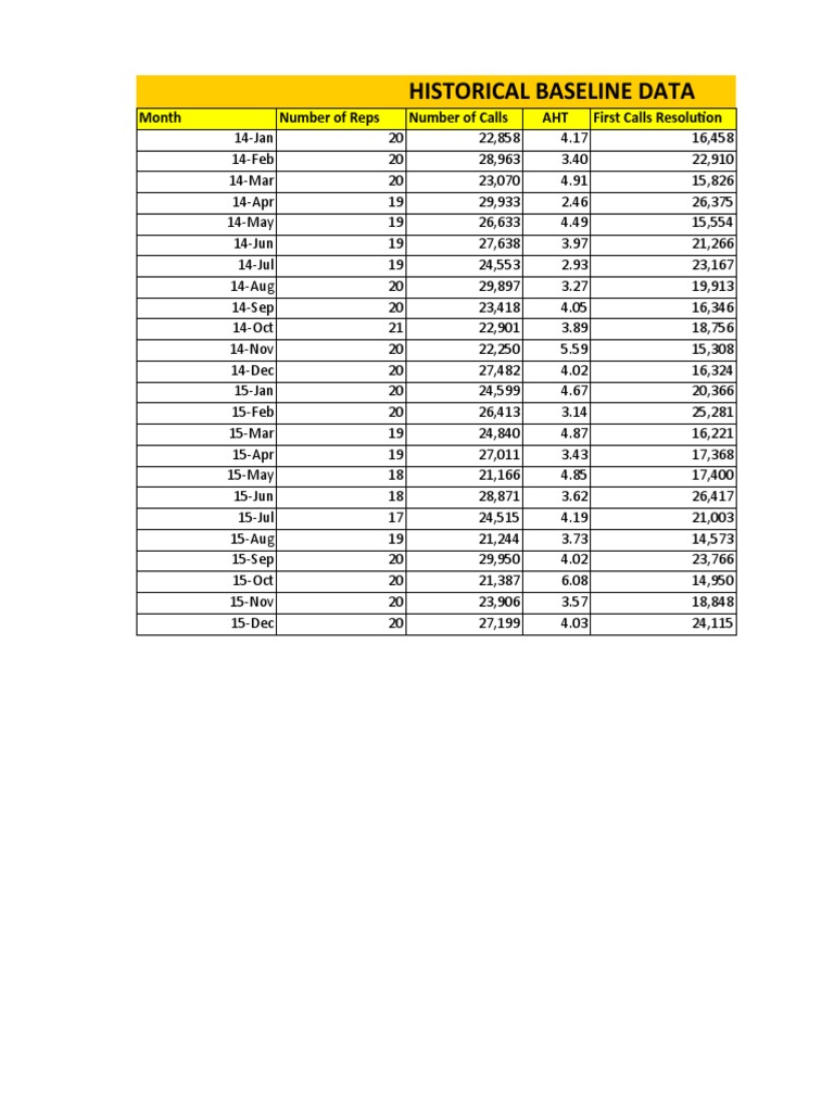 Improving Bank Call Center Operations | PDF | Standard Deviation ...