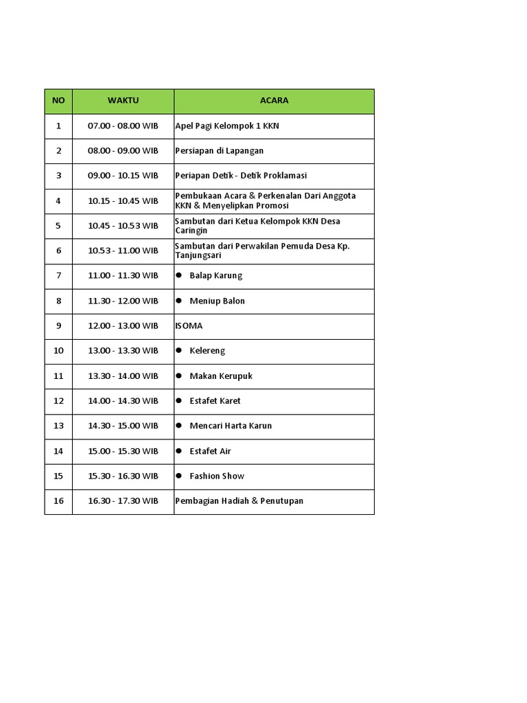 Rundown Hut Ri KKN | PDF