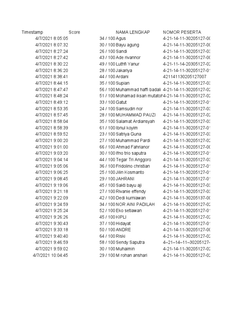 SOAL US MAPEL PRODUKTIF TBSM (Jawaban) | PDF