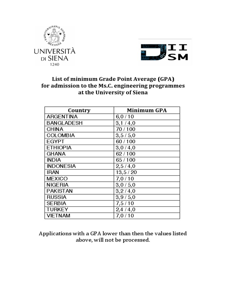 List of Minimum Grade Point Average (GPA) For Admission To The Ms.C ...