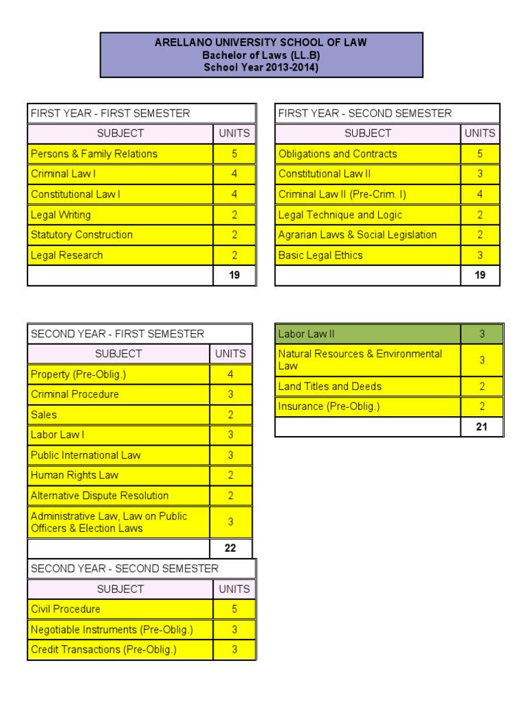 Curriculum - Arellano Law University | PDF | Labour Law | Law Review