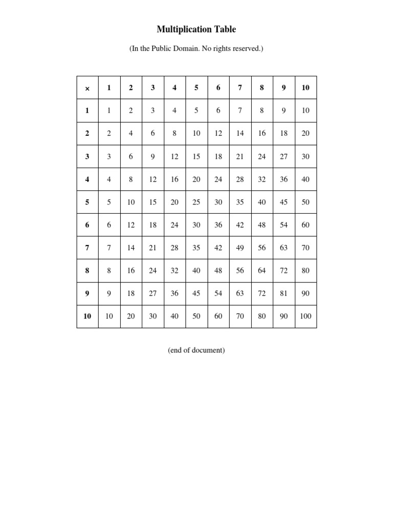 Multiplication Table | PDF