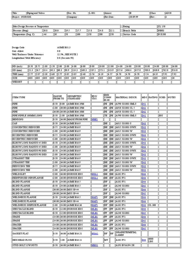 Piping Class - AD20 | PDF | Valve | Pipe (Fluid Conveyance)