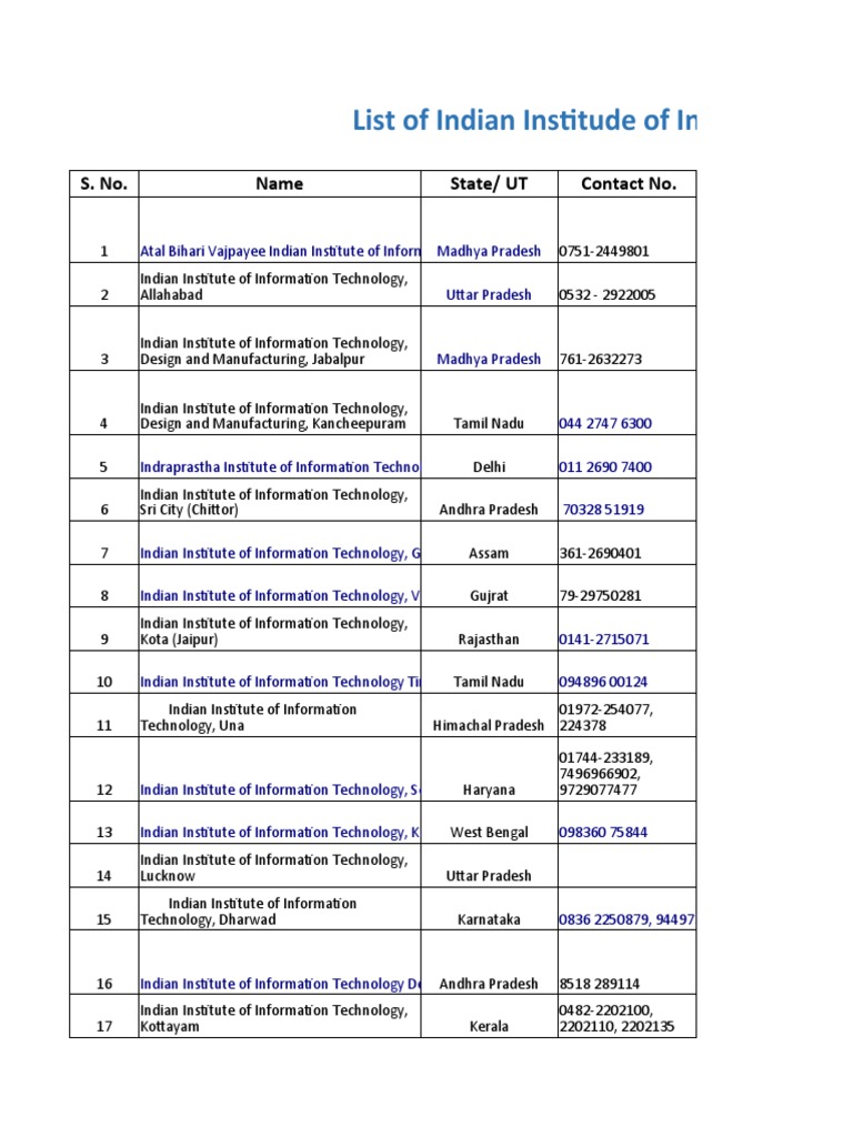 List of Indian Institude of Information Technology: S. No. Name State ...
