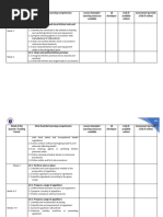 Curriculum Guide Cookery 9 | PDF