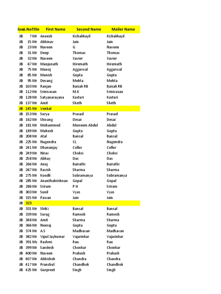 Follow Up S.No Title First Name Second Name Mailer Name | PDF ...