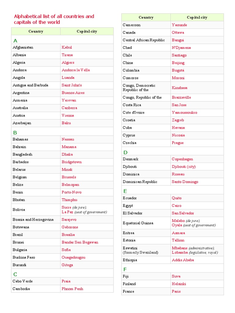 List Of African Countries In Alphabetical Order