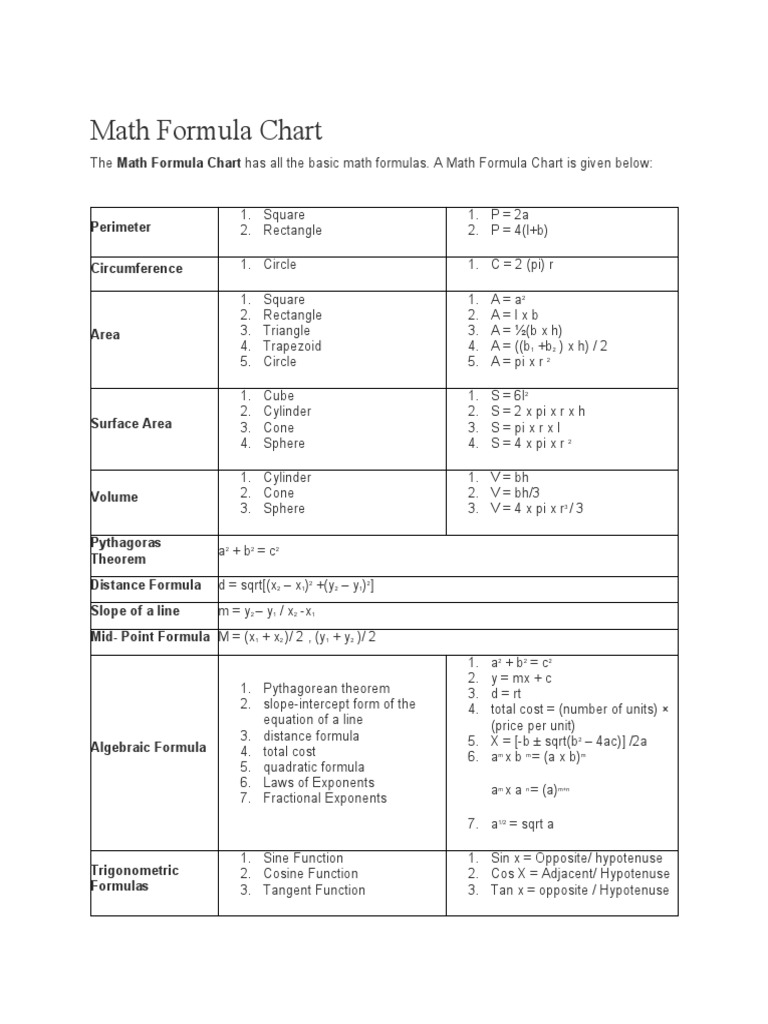 Math Formula Chart | PDF | Triangle | Trigonometric Functions
