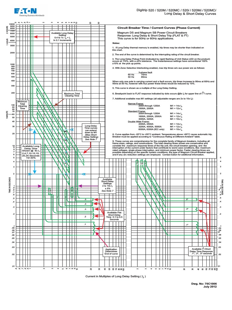 Eaton Cutler Hammer Digitrip 520 | PDF | Physical Quantities ...