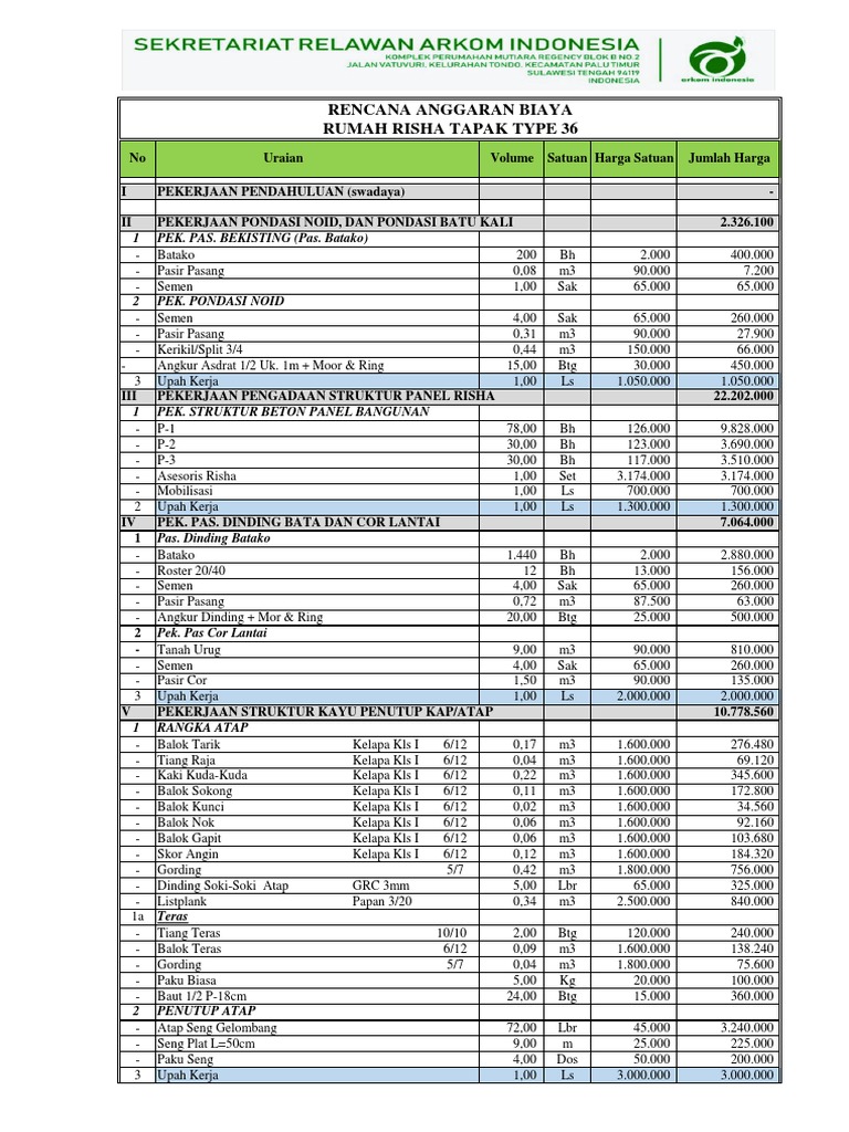RAB Terbaru Acuan | PDF | Griya & Taman