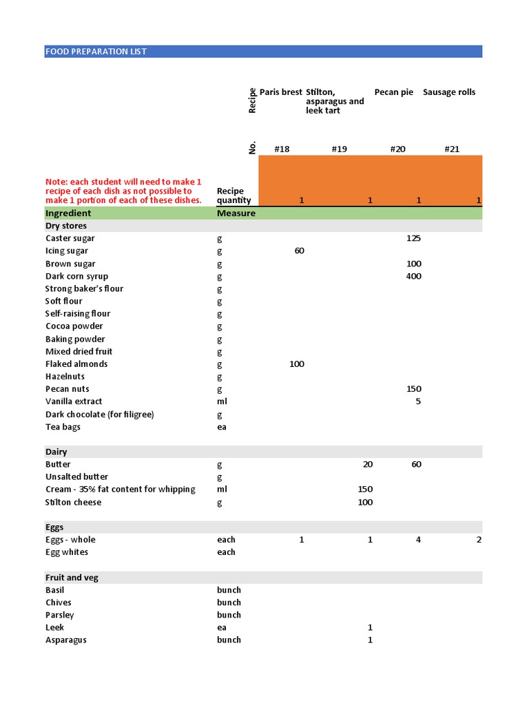 SITHCCC019 Food Preparation List Activity Dishes1-6 | PDF | Foods | Cooking