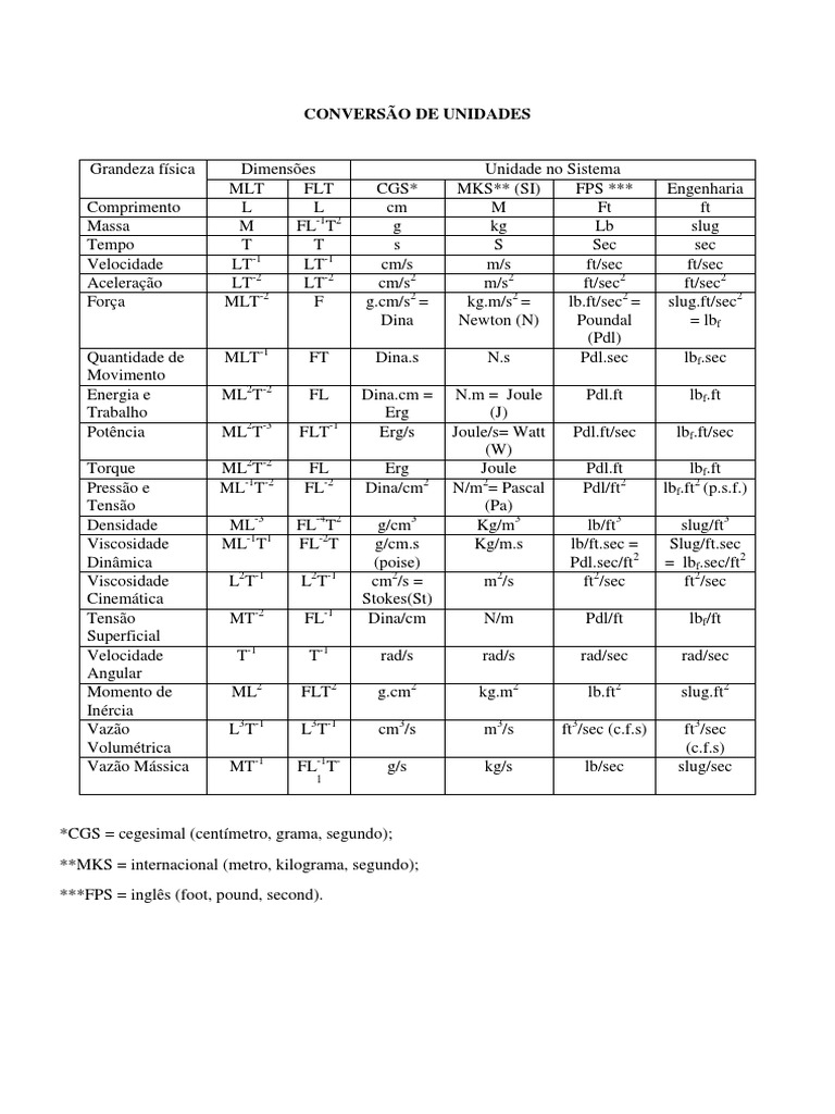 Tabela de Conversão | PDF | Quilograma | Observação científica