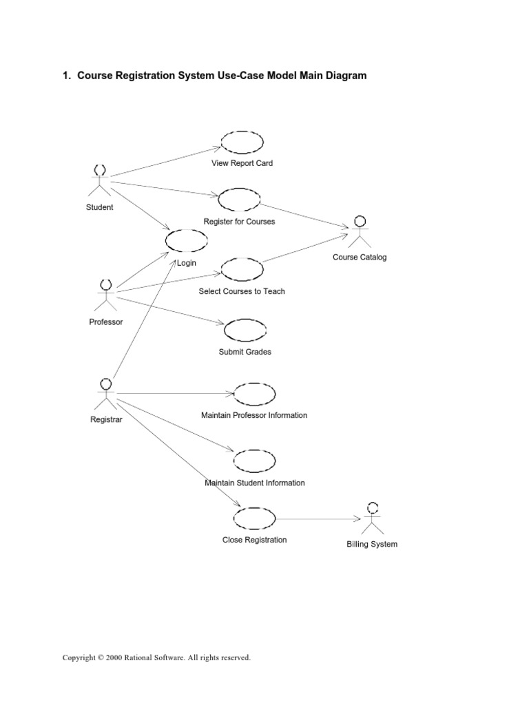 Course Registeration System Use Case | PDF | Use Case | Domain Name ...