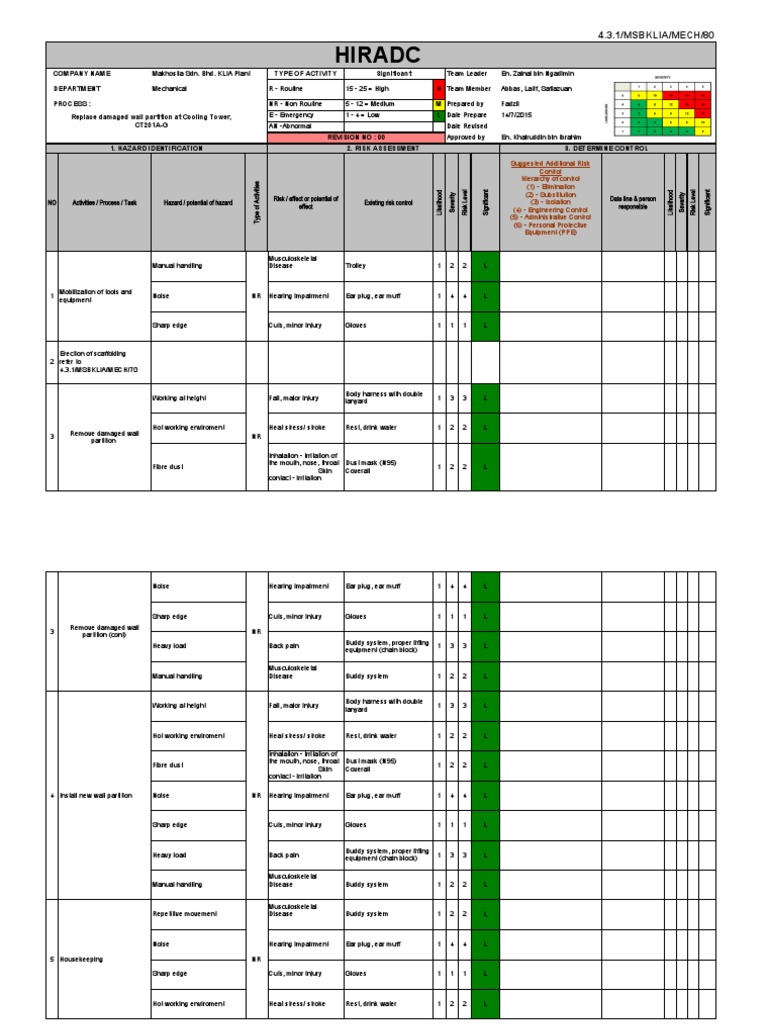 Hiradc Form - Template | PDF | Personal Protective Equipment | Health ...
