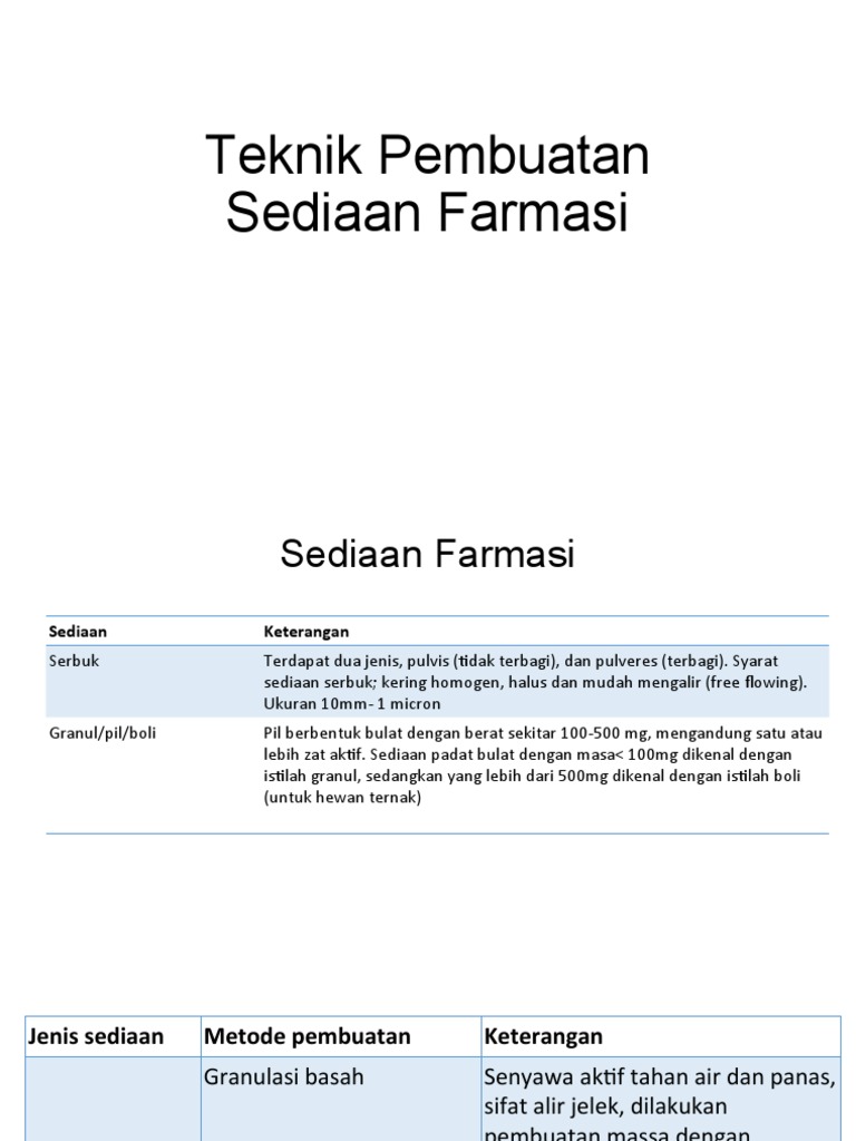 Metode Pembuatan Sediaan Farmasi Pdf