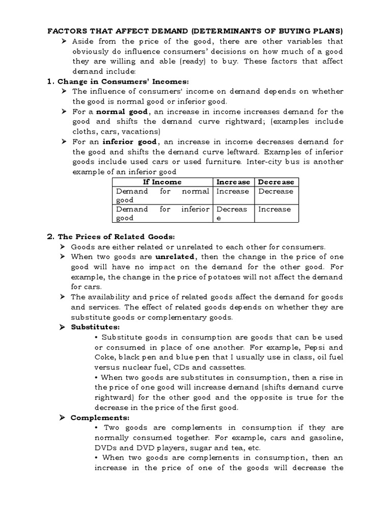 Determinant of Demand1 | PDF | Demand | Demand Curve