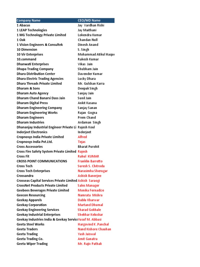 Top SME Companies in India List | PDF | Delhi